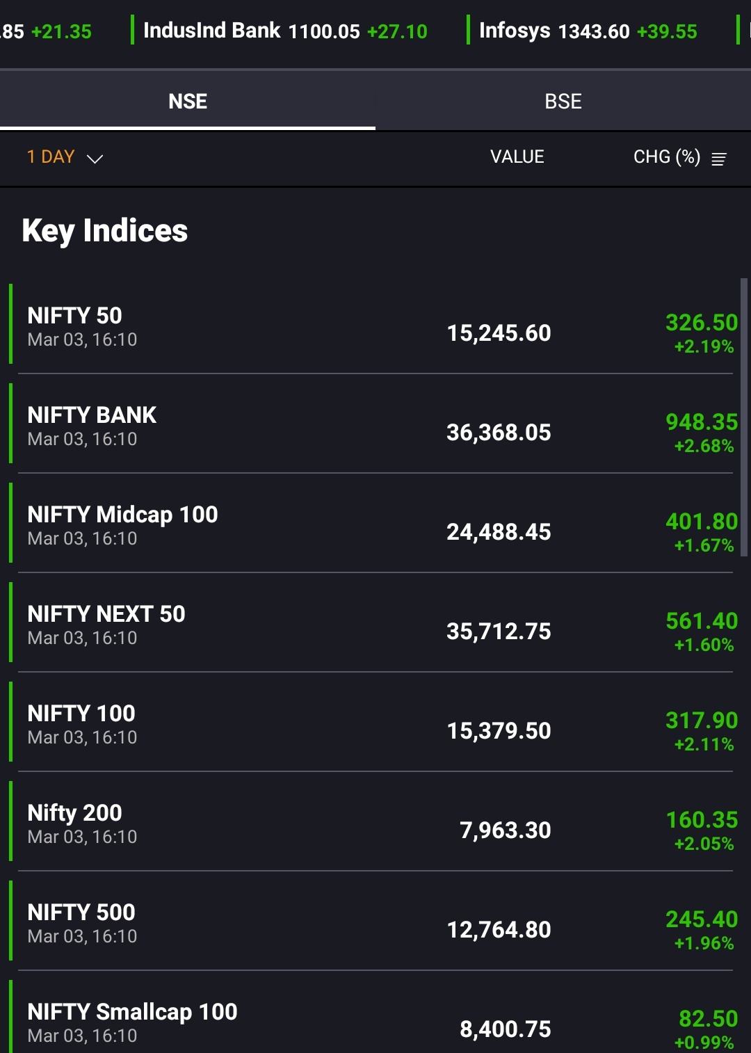 Dex moneycontrol store