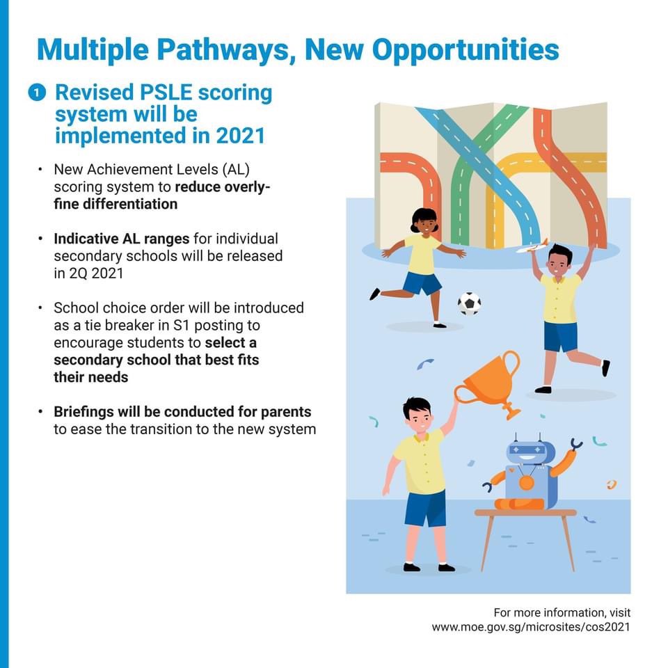 Multiple Pathways To Learning