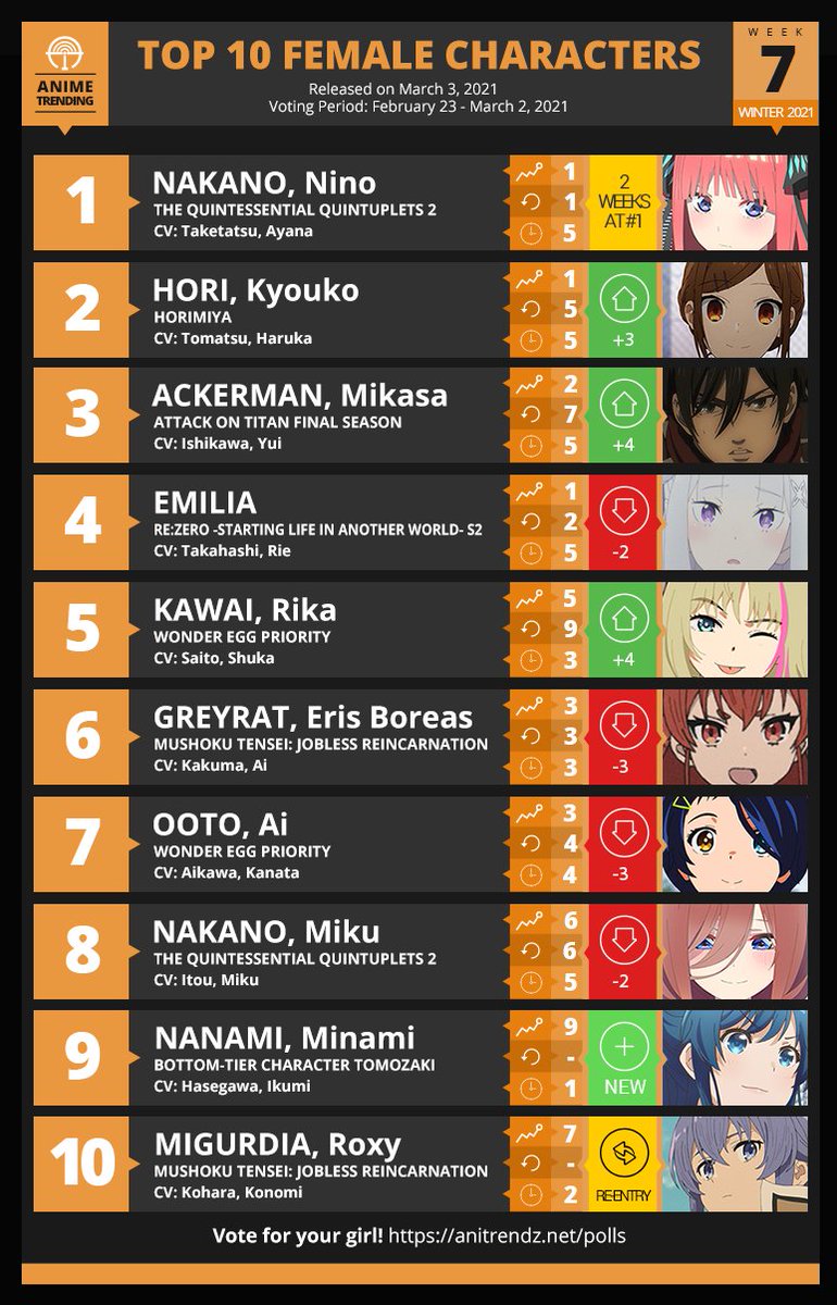 Attack On Titan Evolution Codes