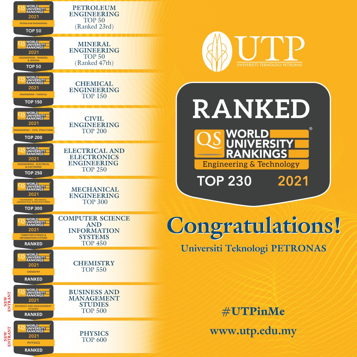 Universiti Teknologi Petronas Chemical Engineering