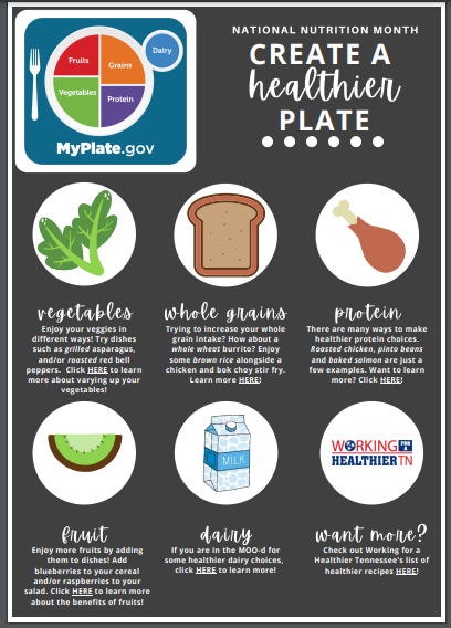 Myplate Infographic Pdf