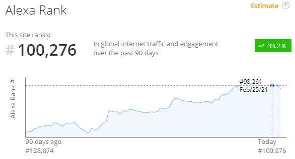 GuidedHacking on Twitter: "When I bought GH it was the 18,000,000th most popular website on the ...