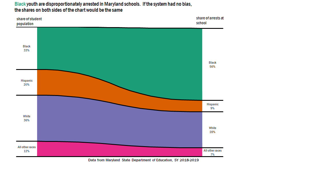Evergreen Data Visualization Blog