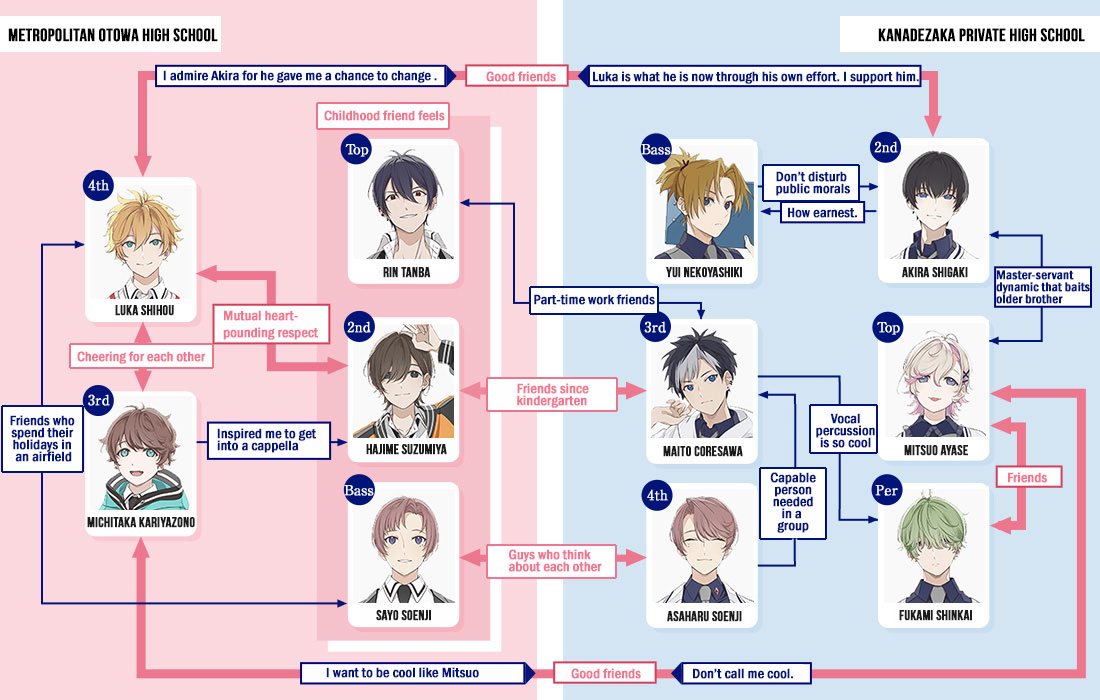 {commissions closed} on Twitter: "Aoppella Relationship Chart https://t ...