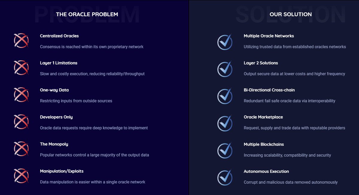 💯 𝐌𝐨𝐝𝐞𝐟𝐢 $MOD 💎 A Decentralized Aggregated Oracle 💎 Team with Integrity ...