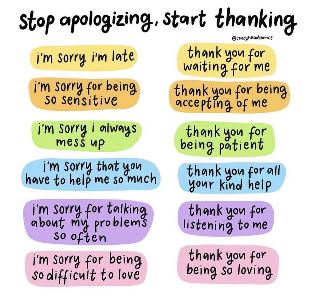 Dr. Lena Pearlman, LCSW on Twitter: "Stop Apologizing, Start Thanking ...