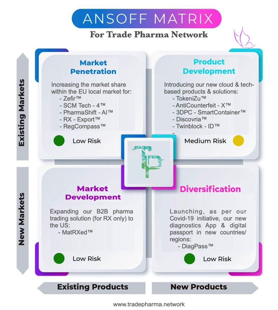 Ansoff Matrix: Explained With Examples Templates EdrawMind, 59% OFF