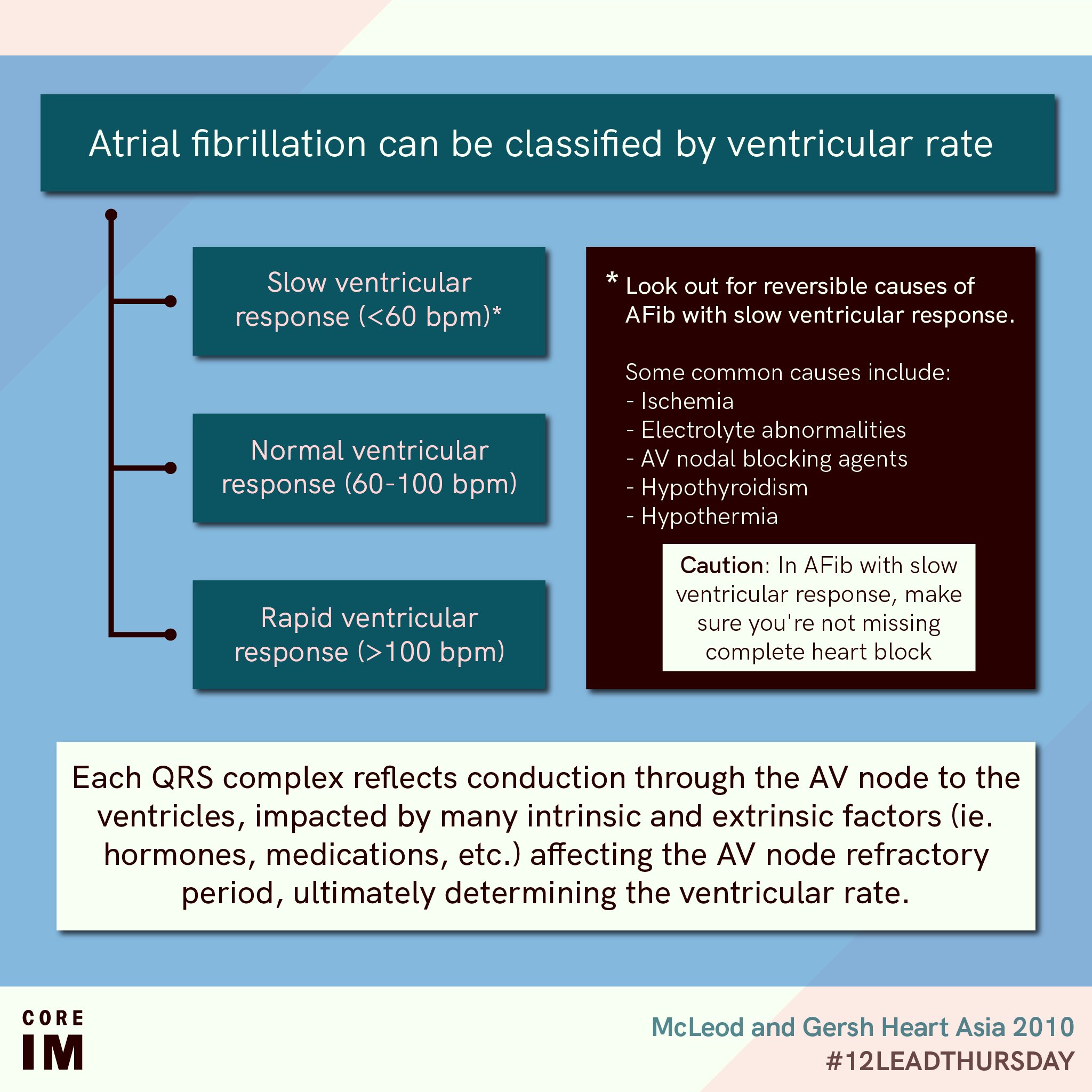 Atrial Fibrillation With Rapid Ventricular Response