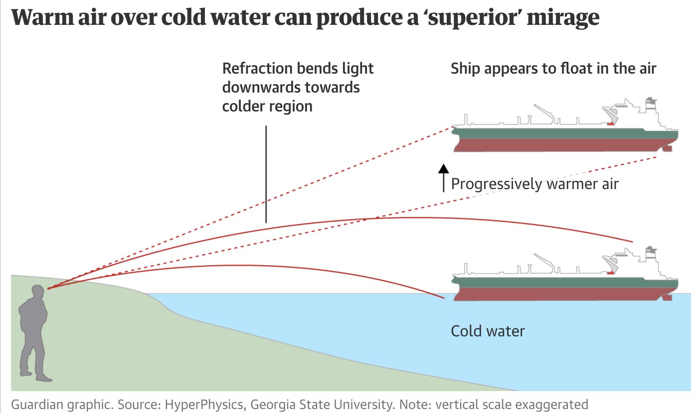 Superior Mirage Diagram