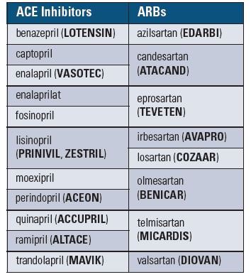 #ارتفاع_ضغط_الدم أكثر شيوعآ عند مرضى #داء_السكر مقارنةمع غير المصابين ...