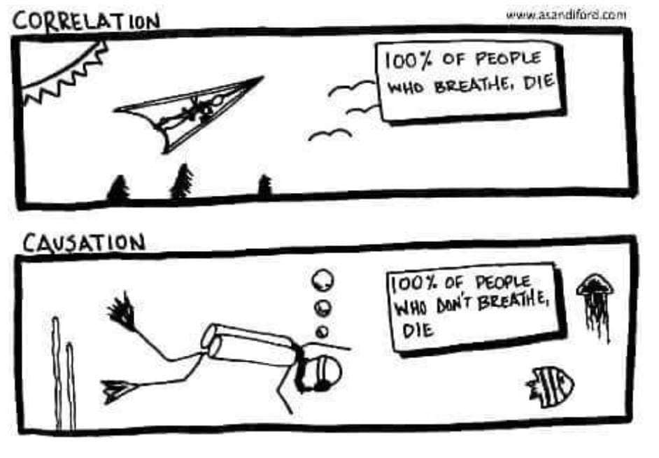 Correlation Cartoon
