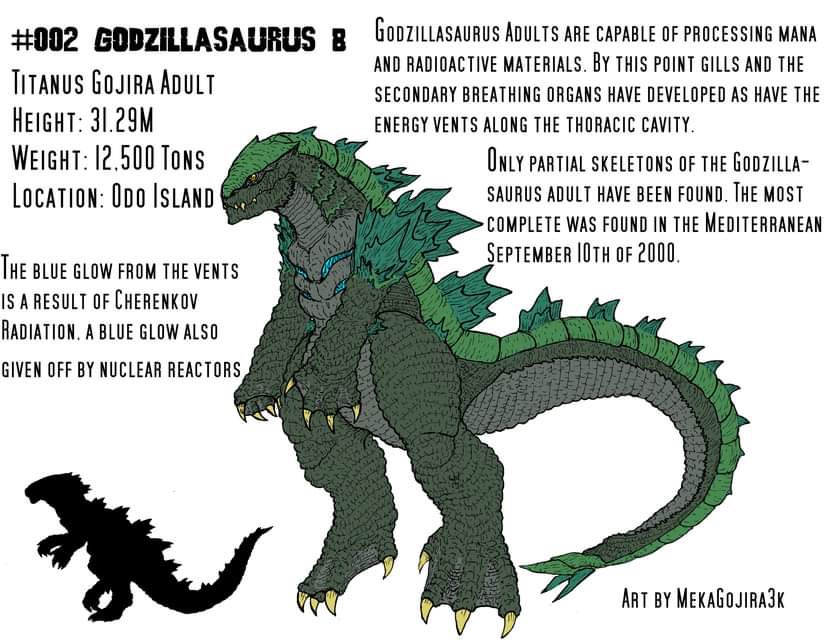 Godzillasaurus