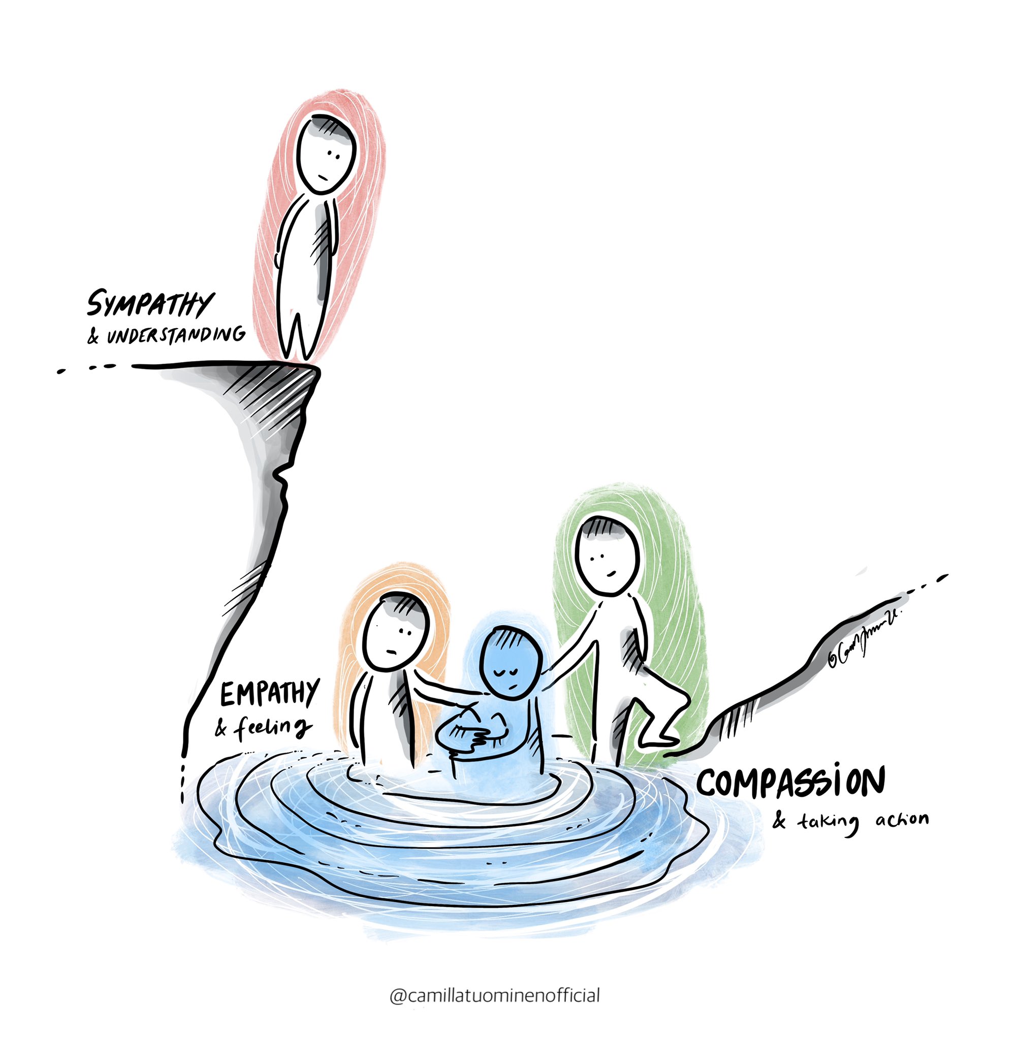 Empathy Vs Sympathy Cartoon - vrogue.co Empathy Vs Sympathy Cartoon - vrogue.co