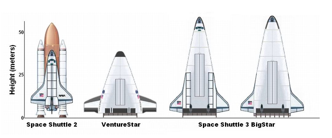 Nasa Venture Star