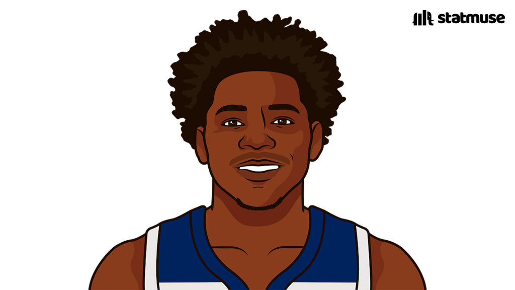 StatMuse on Twitter : r/timberwolves