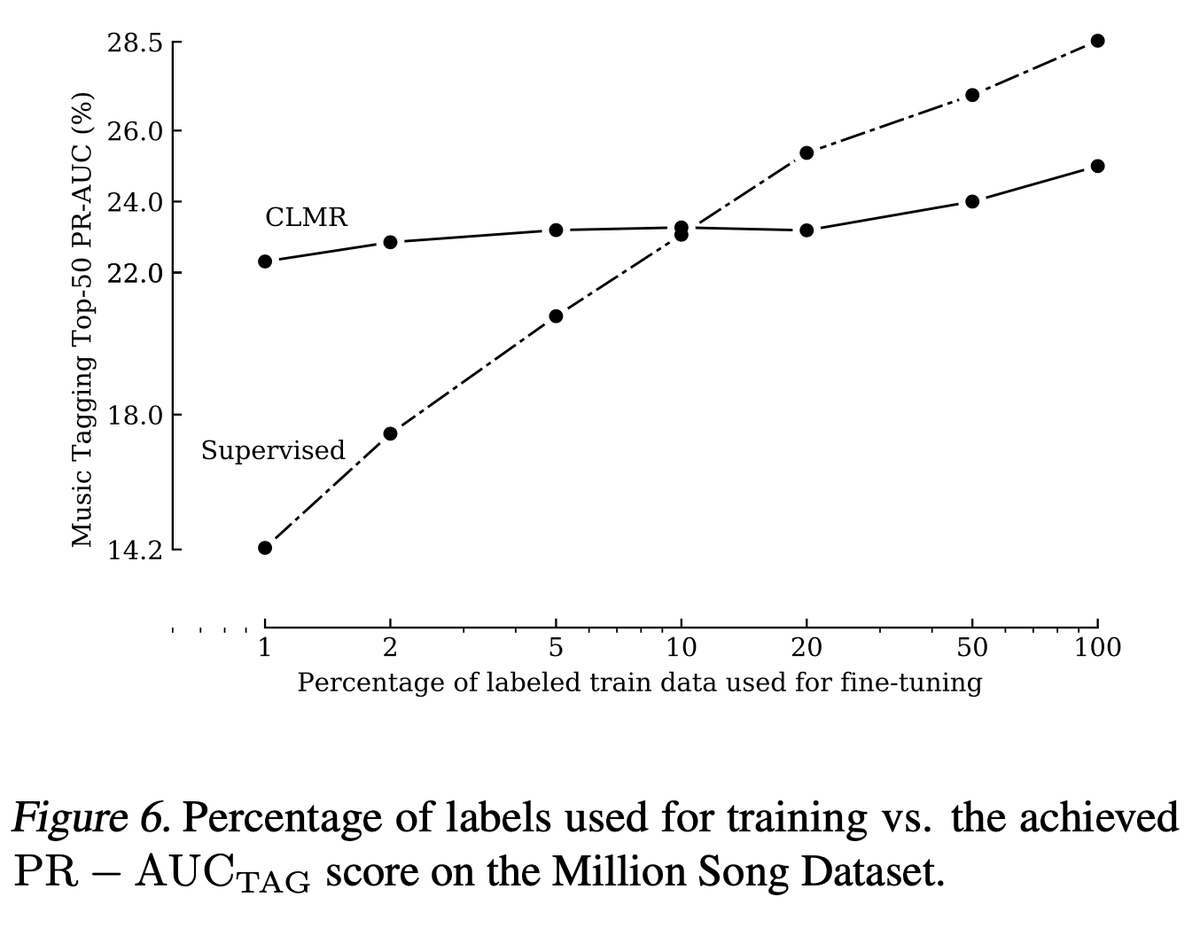 Million song data set - worthlopma