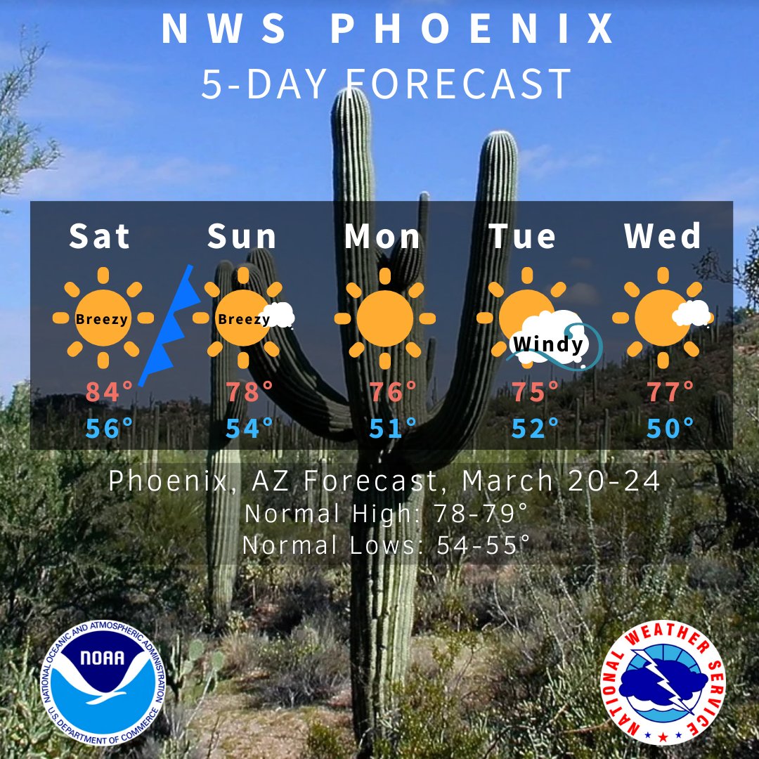 Spring 2021 weather discussion forum(Northern Hemisphere) (skies, warm ...