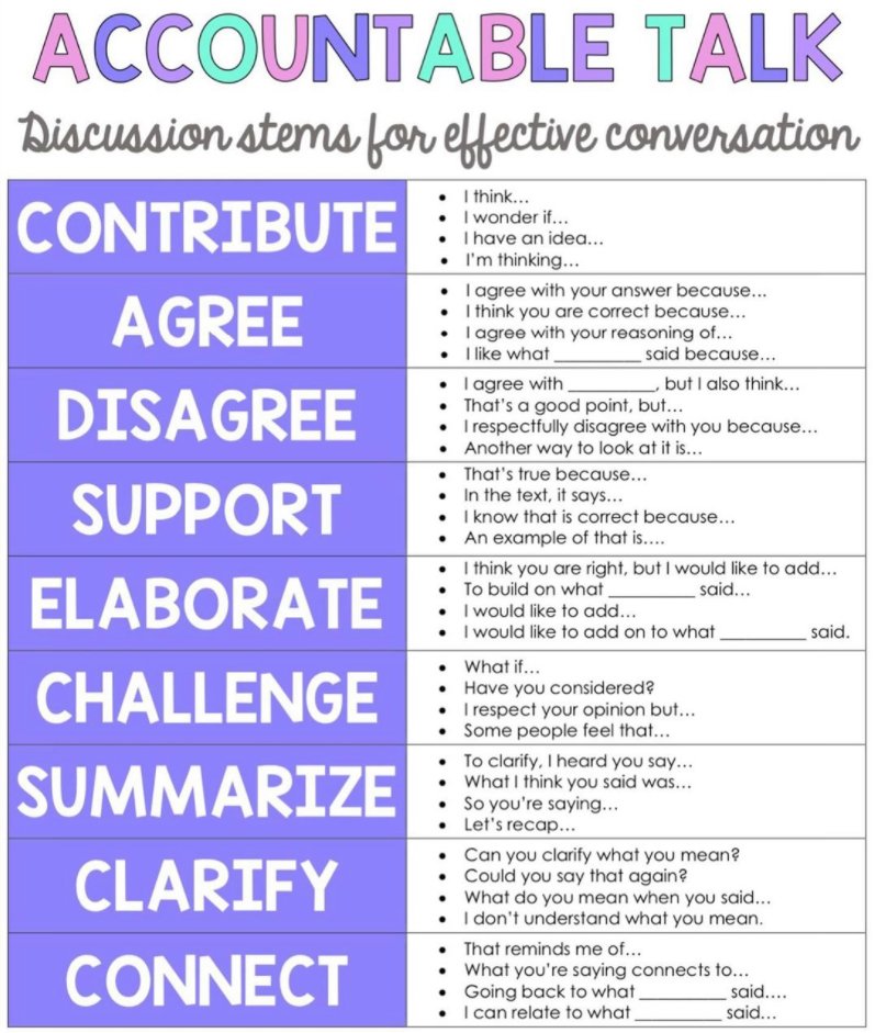 Teacher2Teacher on Twitter: "Have you tried anchor charts to support ...