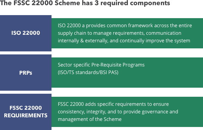 Iso 22000 Vs Fssc 22000 Discounts Clearance | micoope.com.gt Iso 22000 Vs Fssc 22000 Discounts Clearance | micoope.com.gt
