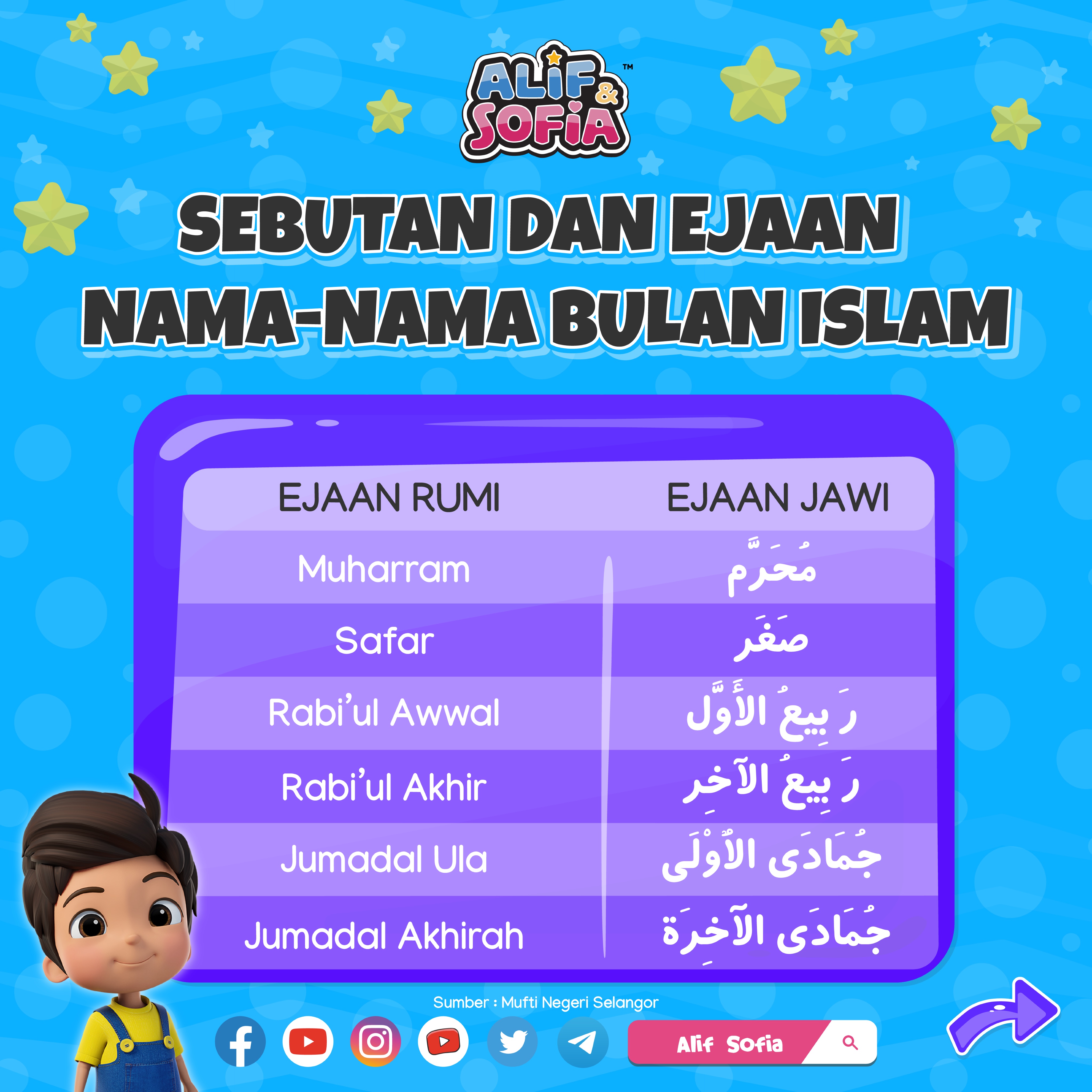 gambar ejaan nama bulan - Claire Hodges