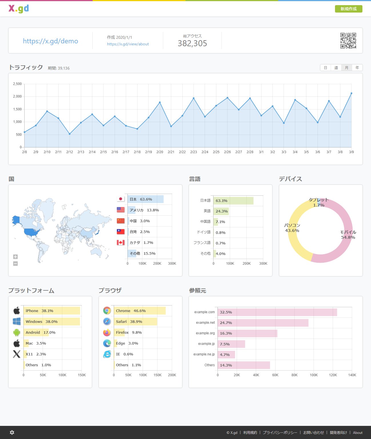 【公式】世界最短URL短縮サービス - X.gd (@xdotgd) / Twitter