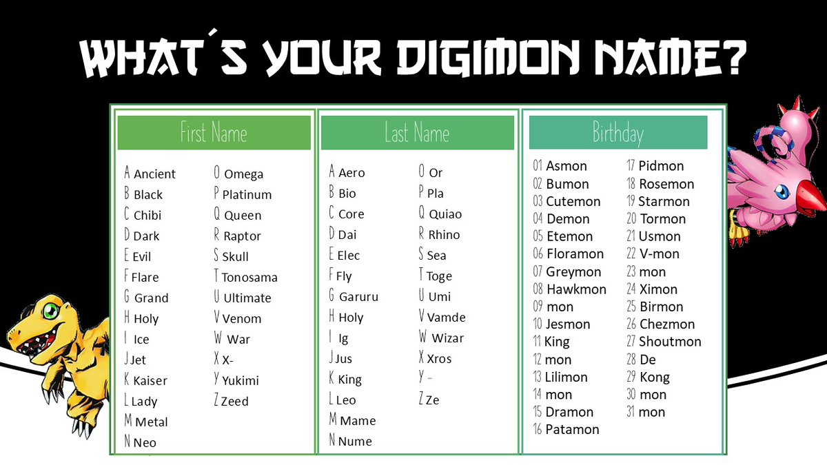 All Digimons Names Pictures