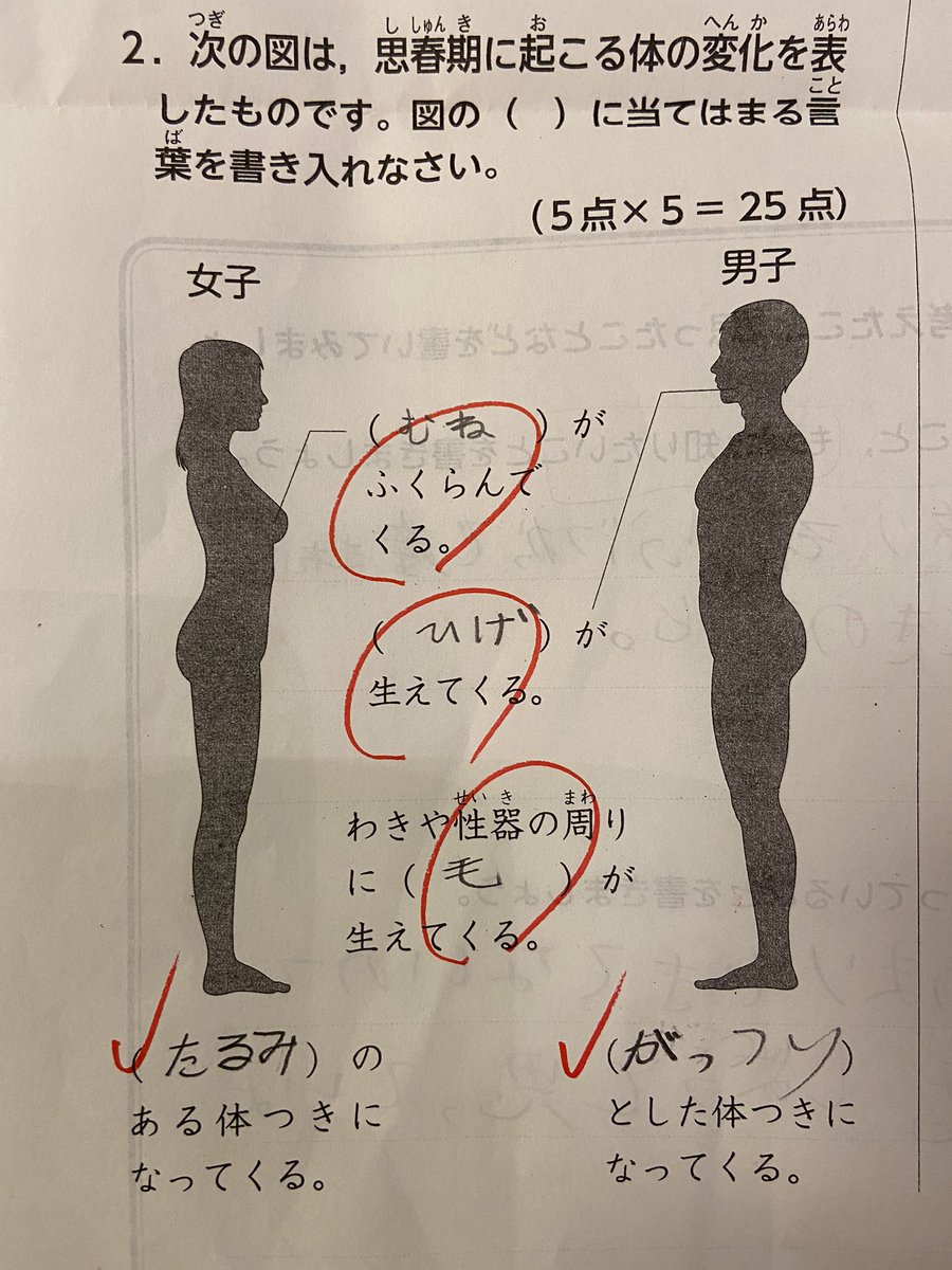 思春期を迎えた女子は〇〇になる?身近な女性を思い出して回答した結果が笑える 話題の画像プラス