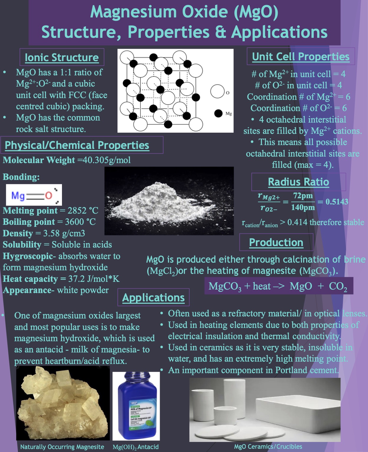 Magnesium Oxide Structure
