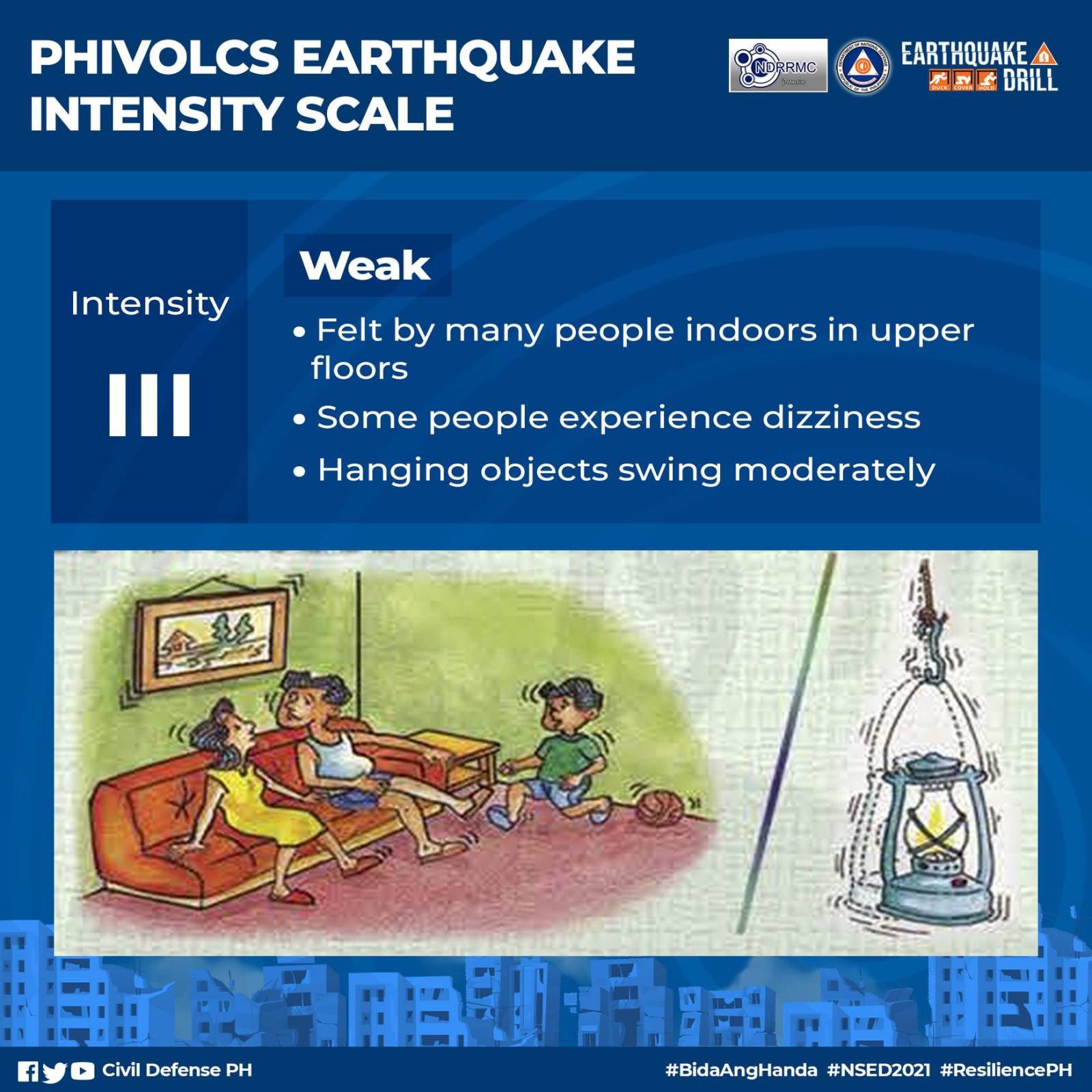 Phivolcs Earthquake Intensity Scale