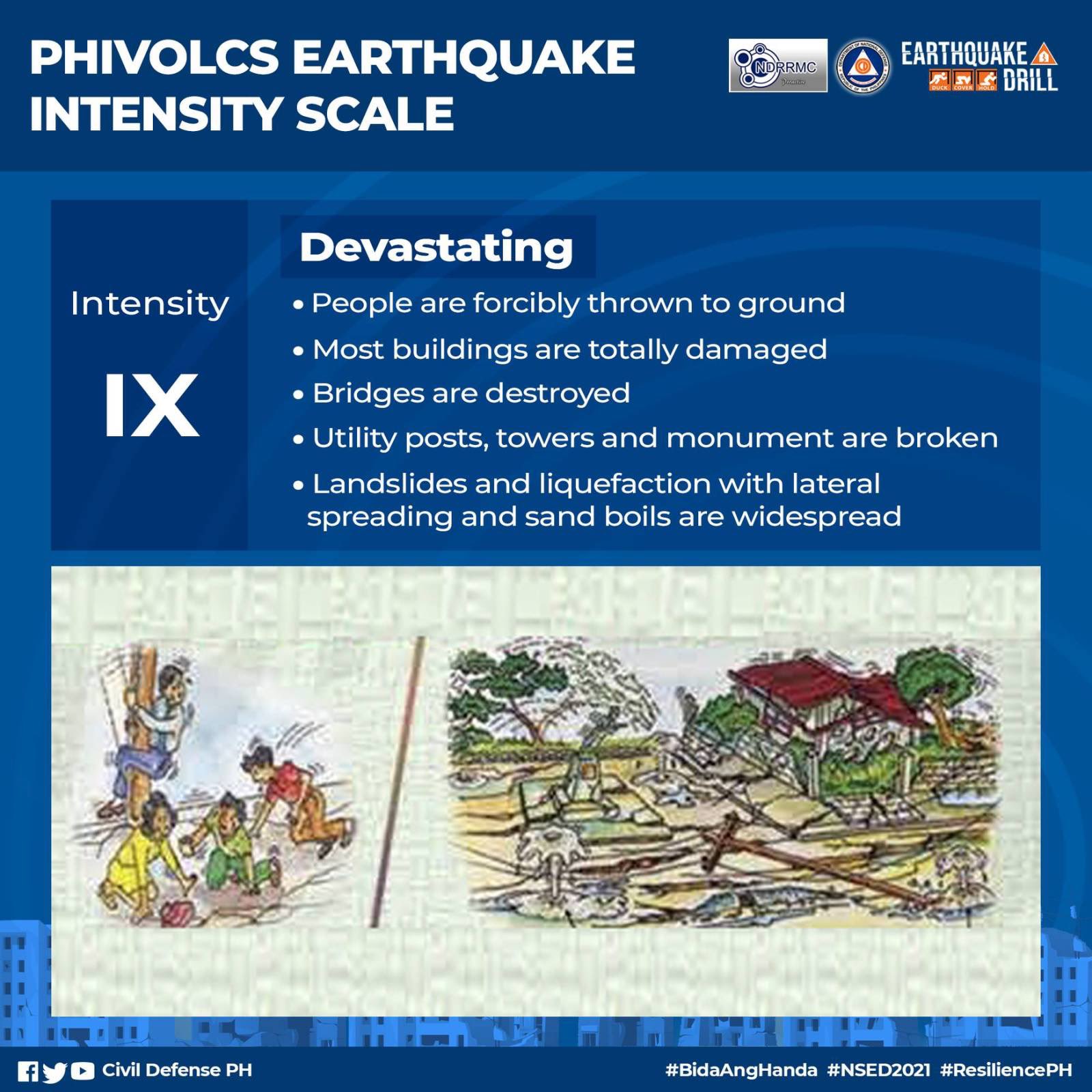 Phivolcs Earthquake Intensity Scale