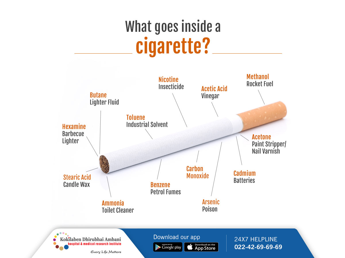 Benzene In Cigarettes