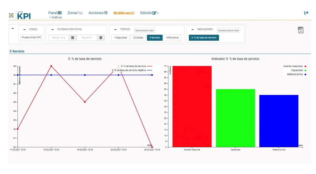 Smart Lean Solutions (@SmartLeanS) | Twitter