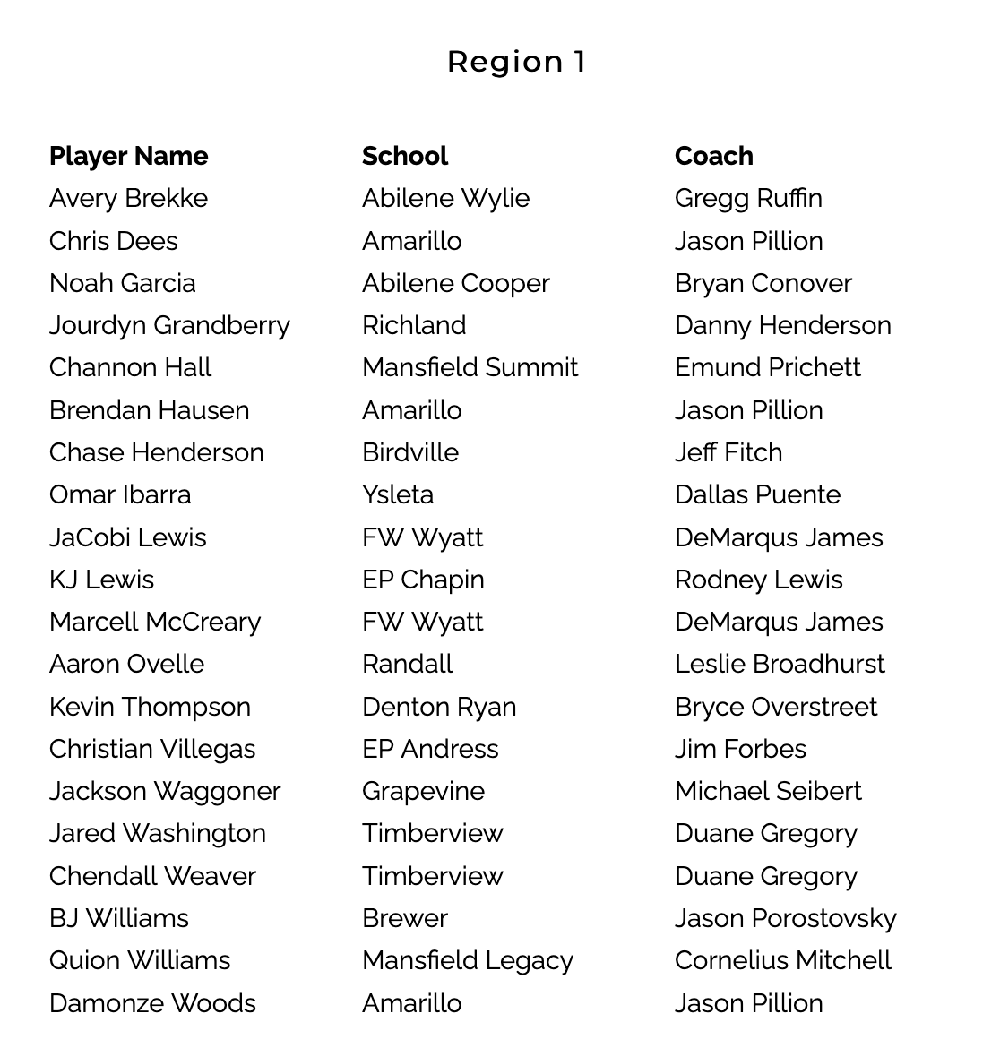 Good Gang Names List