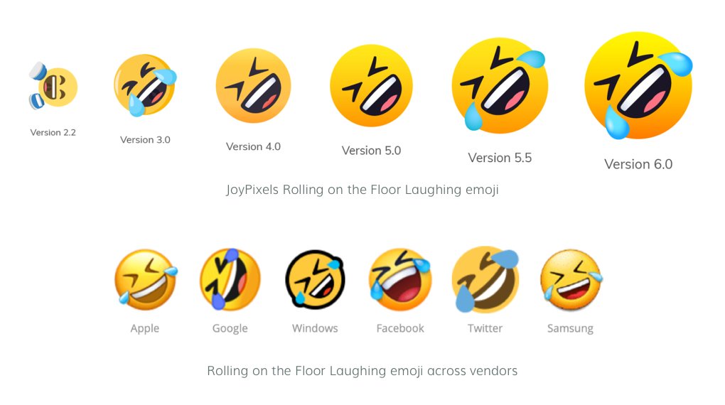 Rolling On The Floor Laughing Smiley