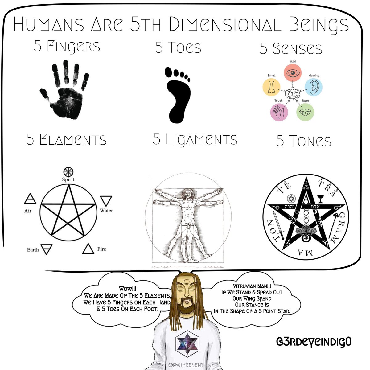 5th Dimensional Beings