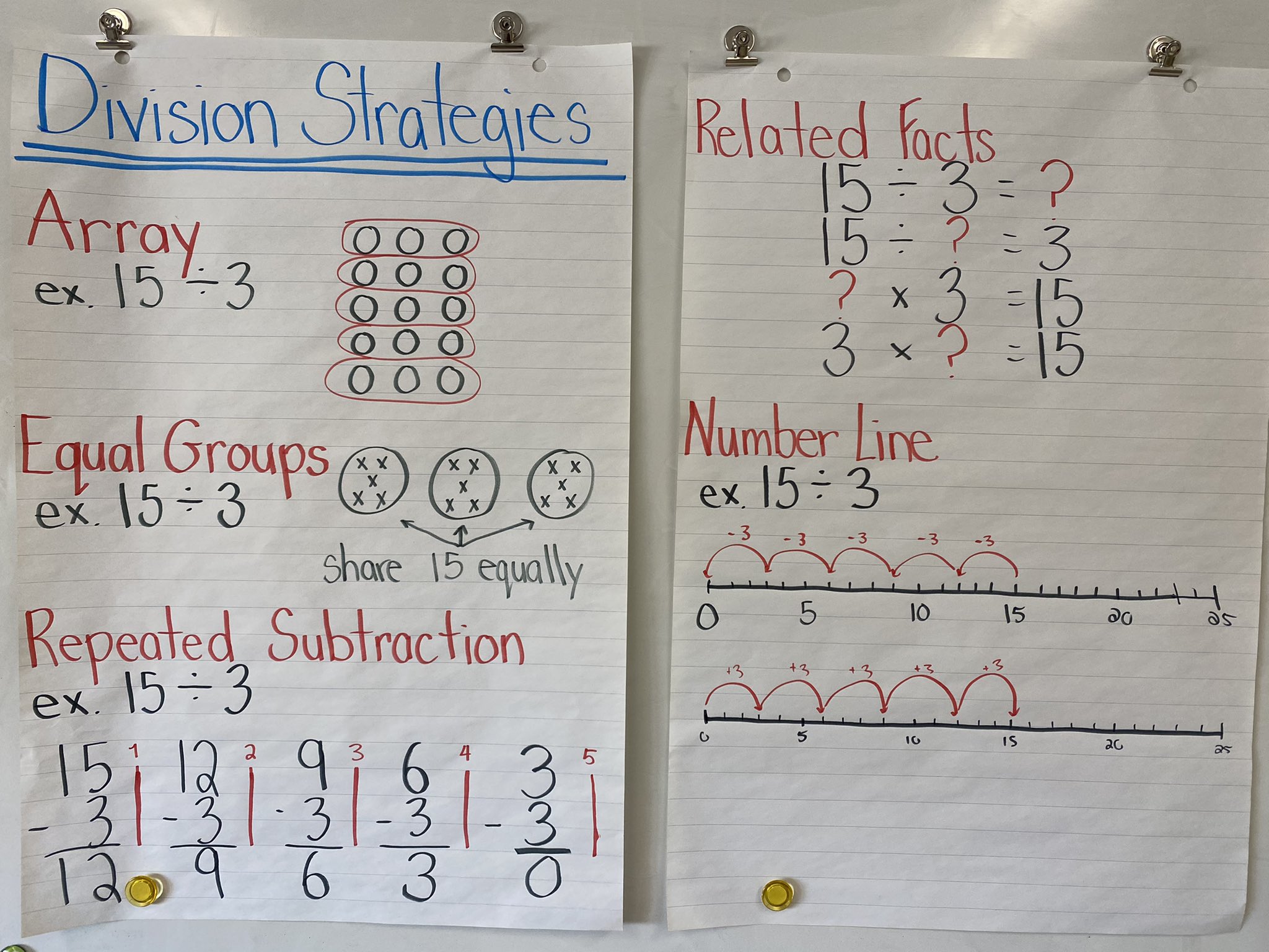 Division Strategies 5th Grade
