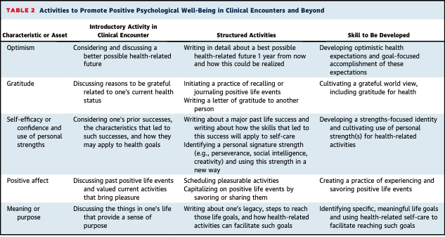 Positive Psychological Well-Being and Cardiovascular Disease. A review ...
