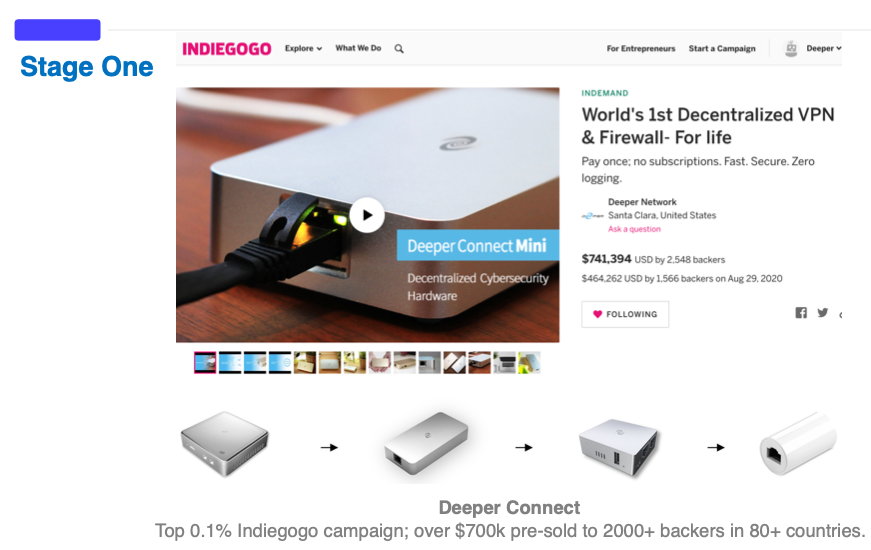 1/ $dpr Taking a look into @deeper_network, IDO this month Main goals ...