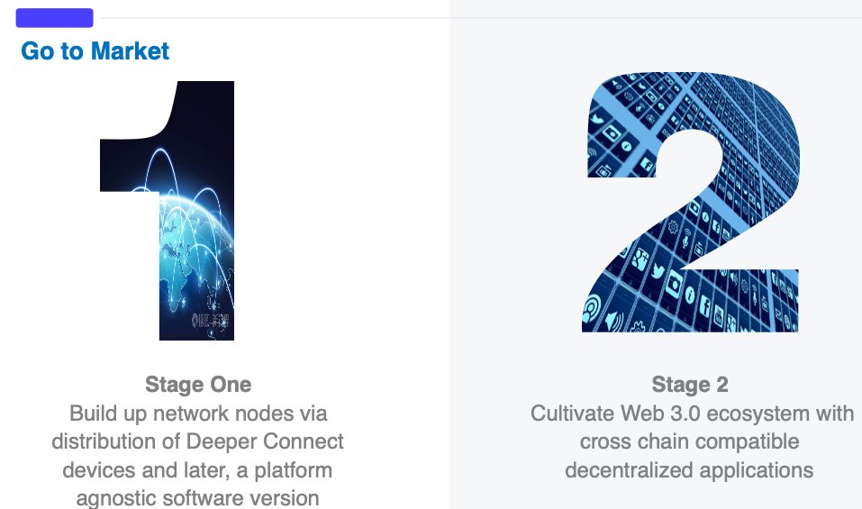 1/ $dpr Taking a look into @deeper_network, IDO this month Main goals ...
