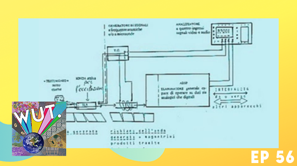 Time Travel Machine Blueprints