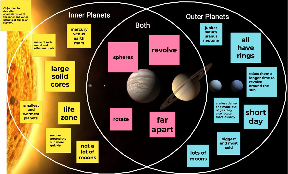 Inner Planets And Outer Planets Venn Diagram Inner Planets And Outer Planets Venn Diagram