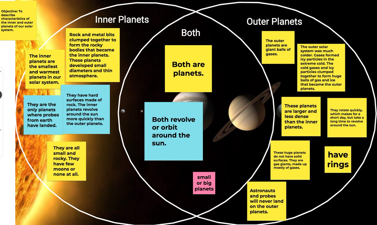 Inner Planets And Outer Planets Venn Diagram