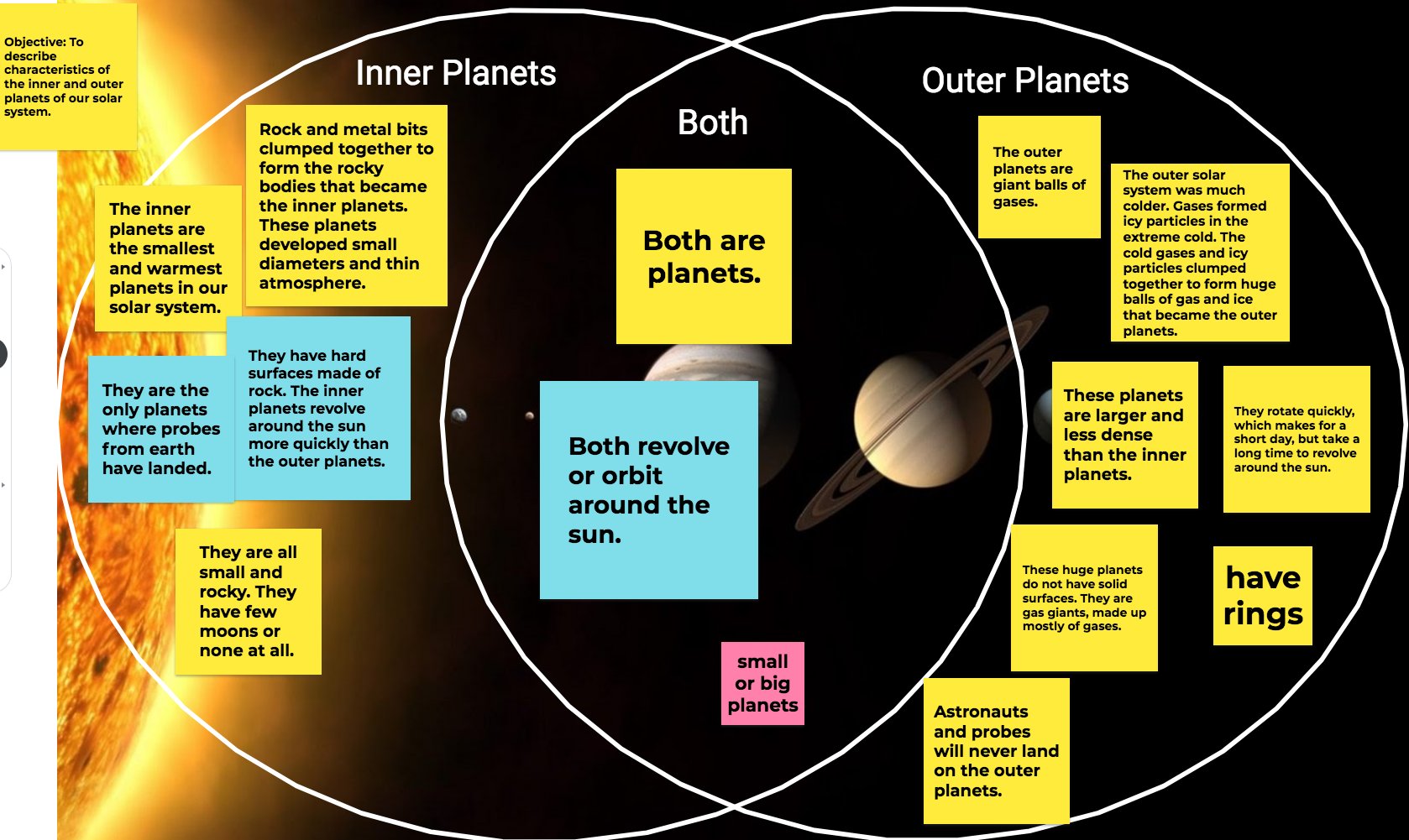 Inner Planets Vs Outer Planets Diagram Inner Planets Vs Outer Planets Diagram