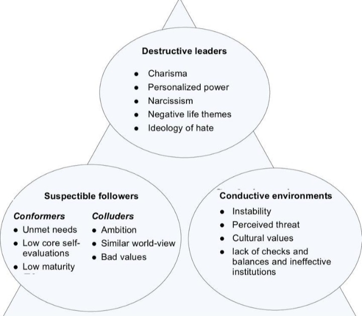 Checks And Balances Triangle