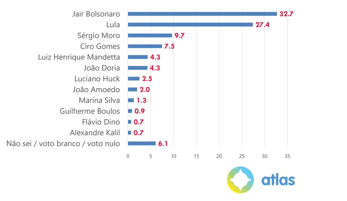 AtlasIntel BR's Threads – Thread Reader App