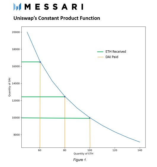 Thread by @MessariCrypto on Thread Reader App – Thread Reader App