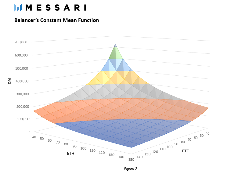 Thread by @MessariCrypto on Thread Reader App – Thread Reader App