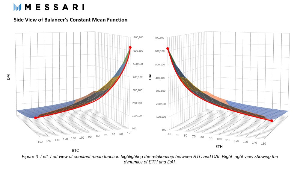 Thread by @MessariCrypto on Thread Reader App – Thread Reader App