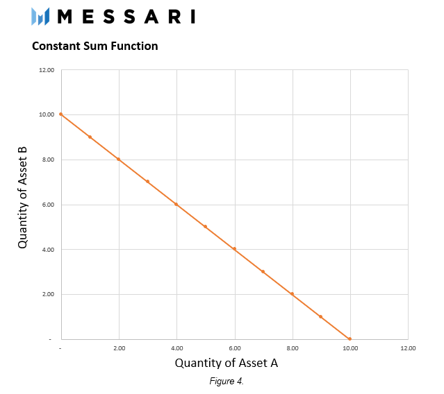 Thread by @MessariCrypto on Thread Reader App – Thread Reader App
