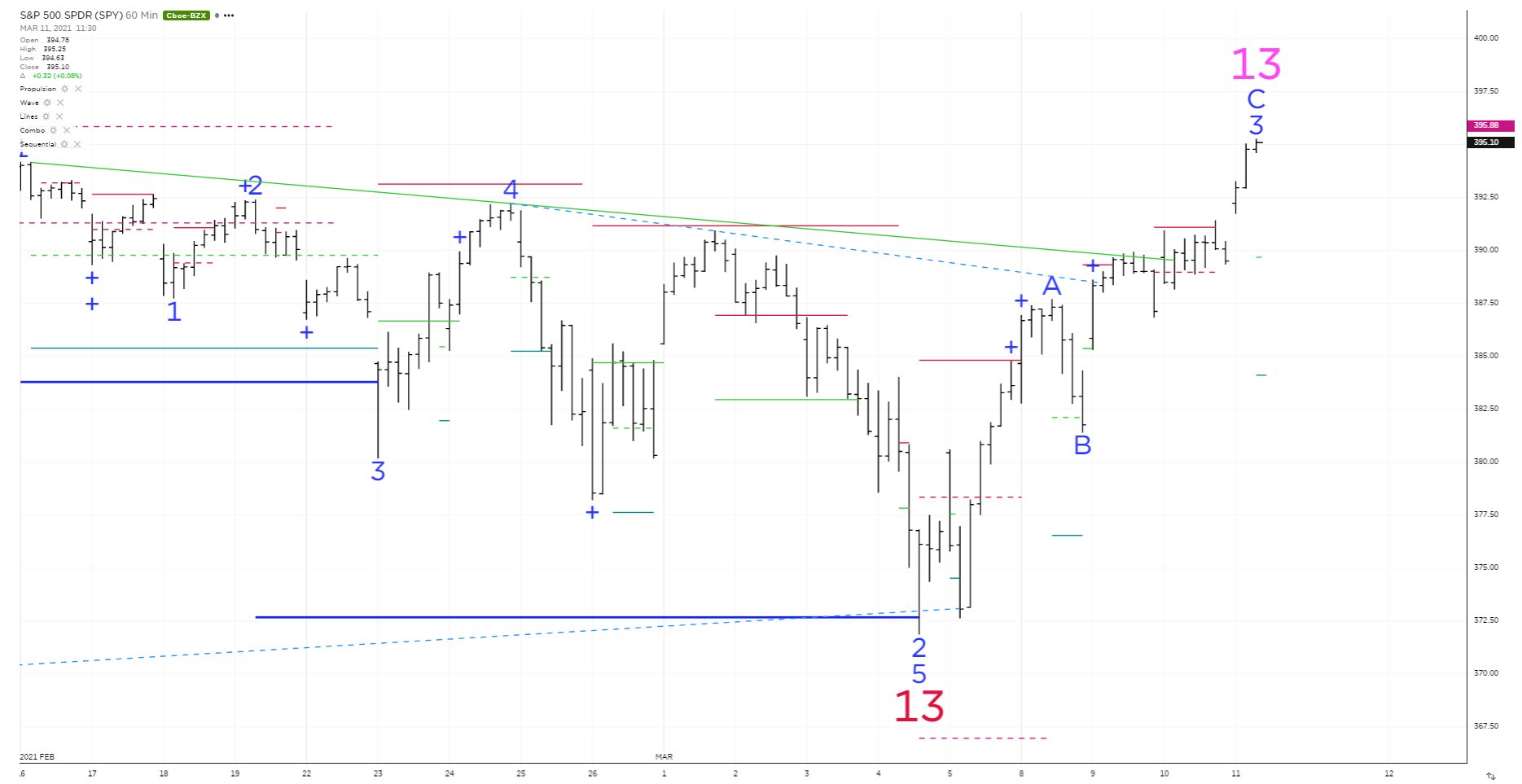 Petr Pinkhasov on Twitter: "What. a. move.…